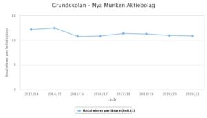 Nya Munken